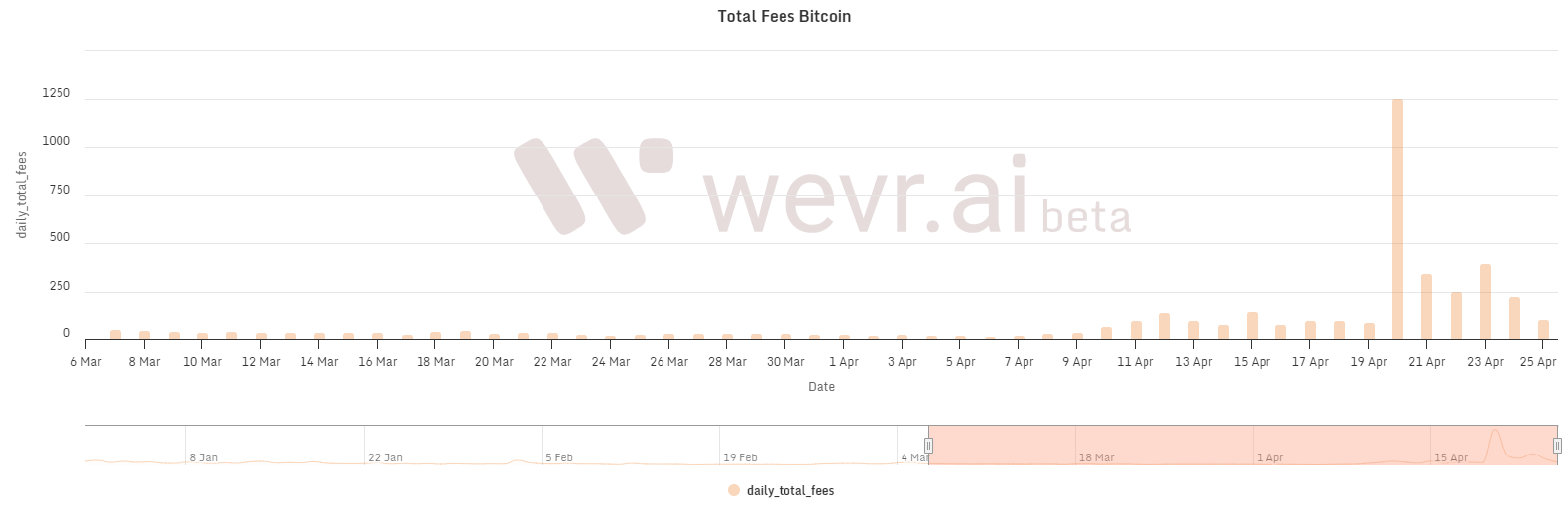 What are Bitcoin Runes? | Wevr Ai Blog