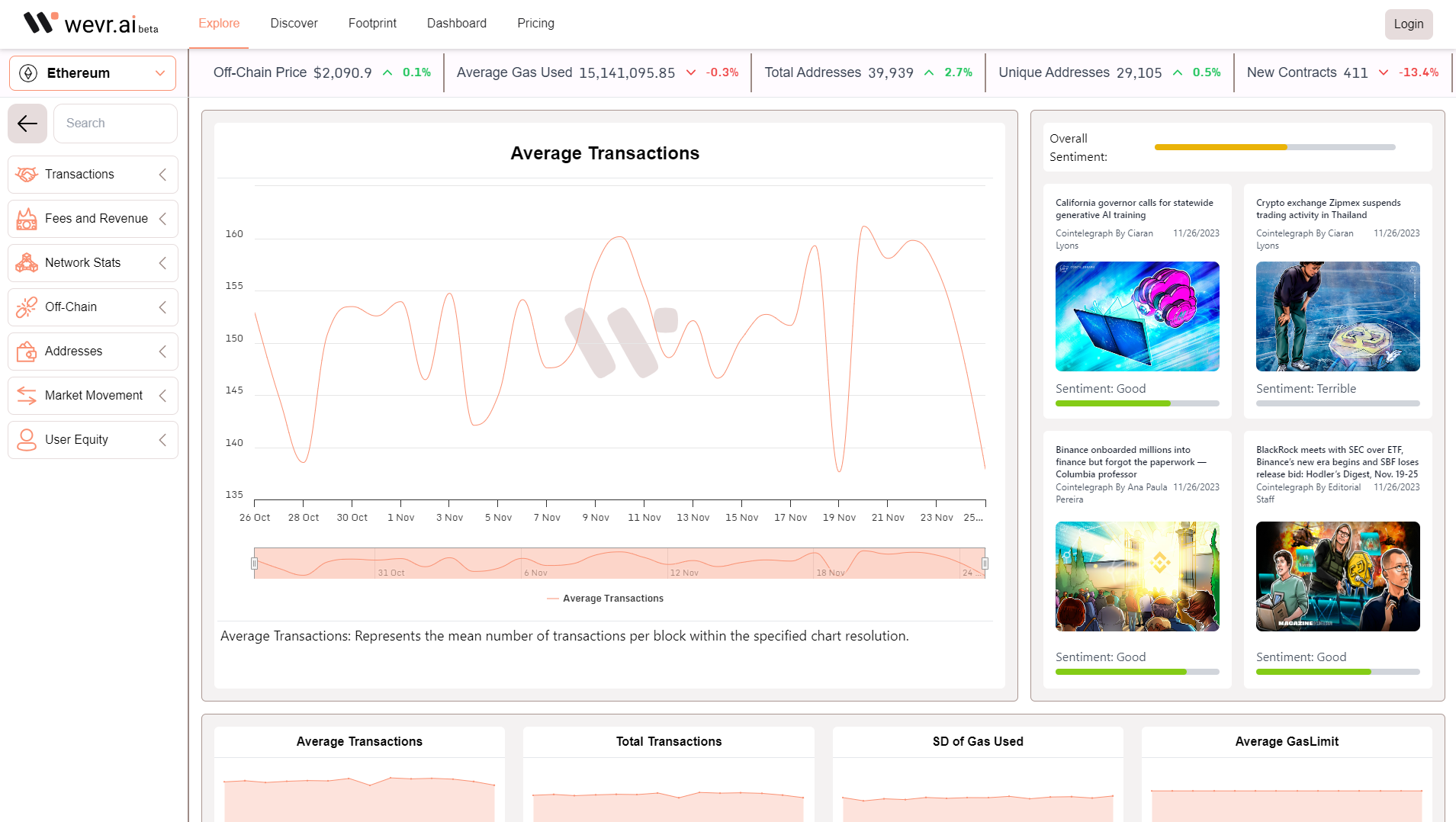 wevr.ai Beta Launch Introduction | Wevr Ai Blog