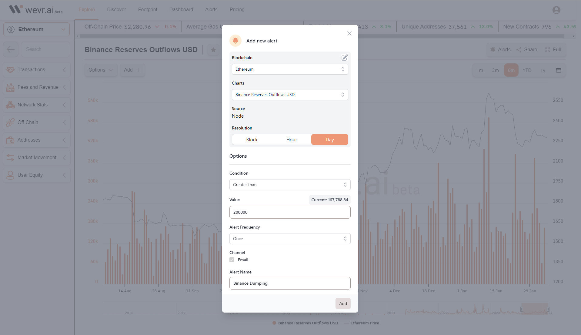 Introducing Alerts: The Ultimate Tool for Blockchain Data Monitoring | Wevr Ai Blog